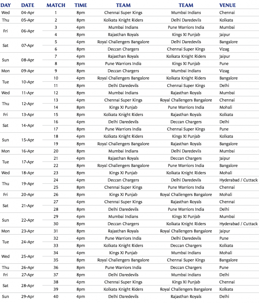 IPL 2012 Schedule, Fixtures and more