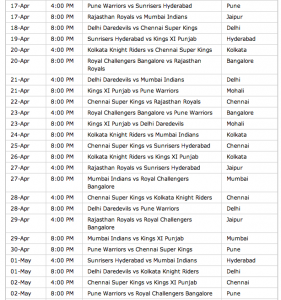 Pepsi IPL 6 - 2013 Schedule and Fixtures, Previous Winners, Ticket Prices